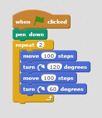 Computational Thinking Unplugged – Identifying 2D Shapes from their ...